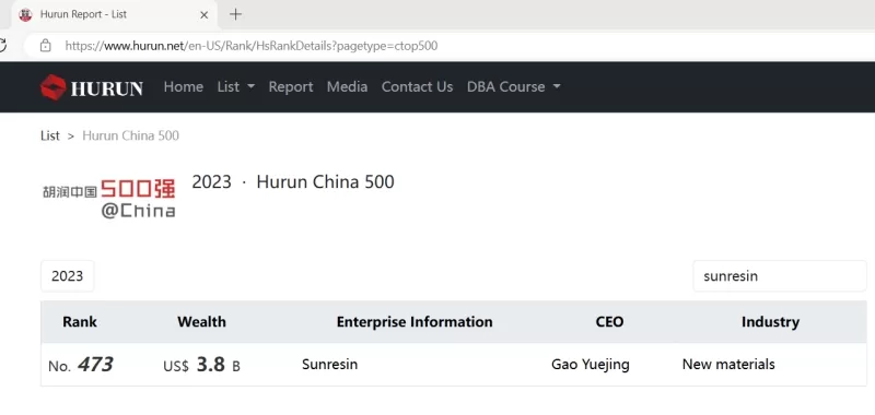 Sunresin Makes 2023 Hurun China Top 500 list