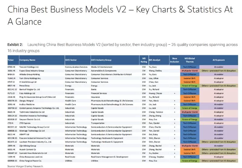 Sunresin Selected for Morgan Stanley China Best Business Models 2.0 List